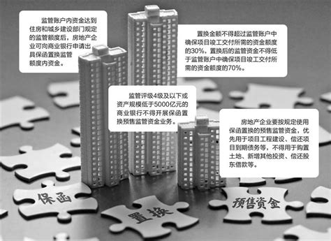 银保监会、住建部、人民银行等三部门发布通知 支持优质房企通过保函置换预售资金 新闻频道 和讯网