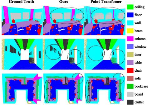 Figure 1 From High Performance Feature Extraction Network For Point Cloud Semantic Segmentation