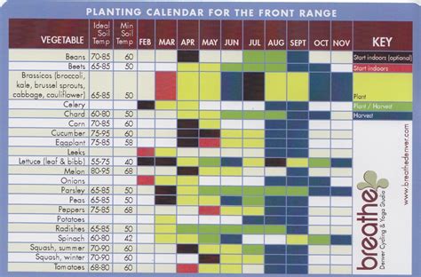 Planting Calendar For The Colorado Front Range Planting Calendar