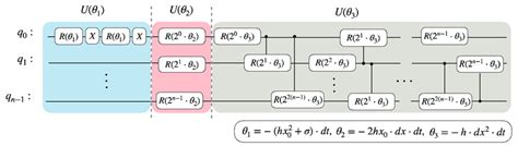 The Circuit Realization Of Time Evolution Operator For A Quadratic