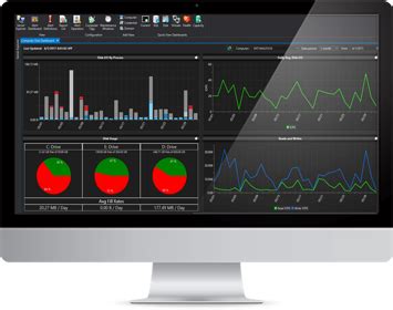 Vroom Performance Technologies Enabling Growth Through Performance