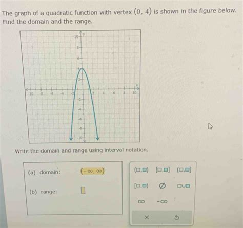 Solved The Graph Of A Quadratic Function With Vertex 0 4 Is Shown In