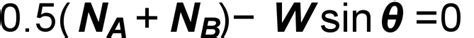 Friction: Problem Solving - JoVE