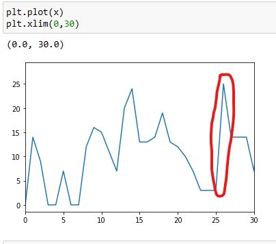 Pandas How To Count The Cycle Count Using Python Stack Overflow