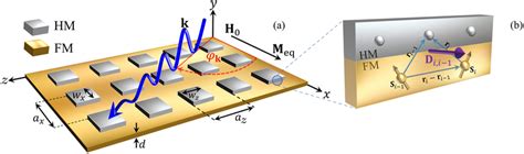 A Illustration Of A Ferromagnetic Ultrathin Film Of Thickness Download Scientific Diagram