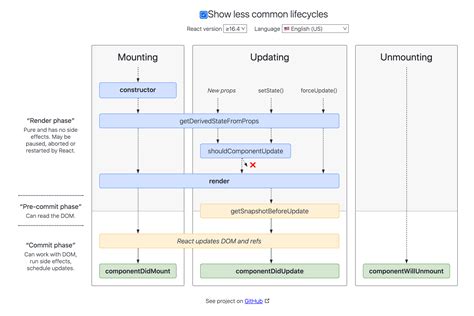 详解react的工作流「调和阶段、提交阶段」 知乎