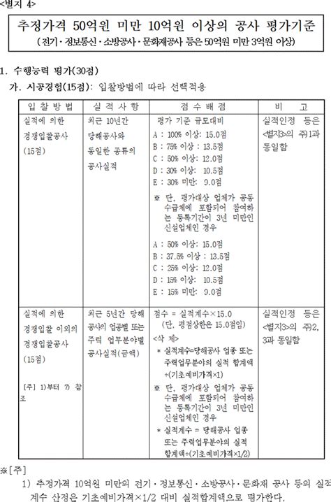 건설업무 군부대 낙찰 적격심사서류 제출 네이버 블로그