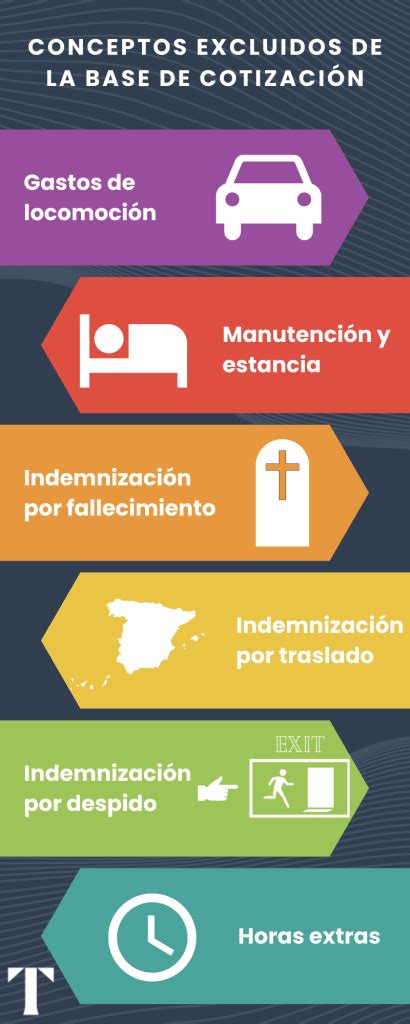 Conceptos excluidos de la base de cotización esta sí esta no