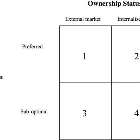 An Internalization Theory Perspective On The Global Factory Download
