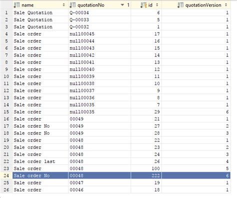 Mysql Typeorm Groupby Get Last Row By Orderby Another Column Stack