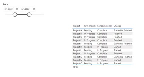 Solved Dynamically Select Two Columns In A Table And Filt Microsoft Fabric Community