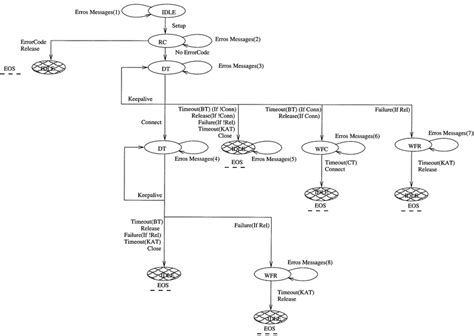 Reachability Tree For The Ingress Switch Download Scientific Diagram
