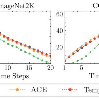 FC Layer Correction Even Though Loss Functions CosineFC And ACE