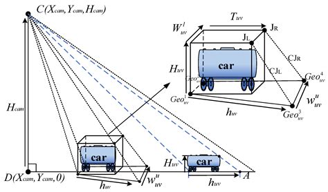 Moving Object Detection In Traffic Surveillance Video New Mod At