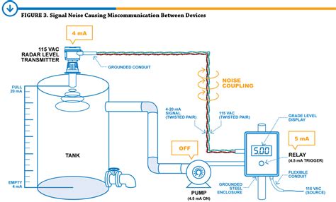 Reducing Signal Noise In Practice Precision Digital