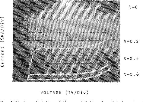 Figure 2 From Modulation Doped Algaasgaas Heterostructure Charge