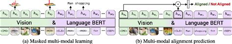 figure 1 from survey on self supervised multimodal representation