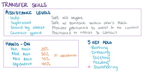 Bed Mobility Wheelchair Flashcards Quizlet