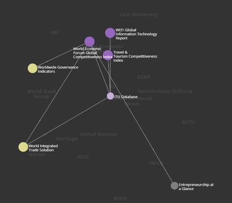 Tracing The Roots Of Tcdata360 Datasets An Interactive Network Graph
