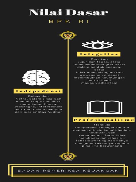 Nilai Dasar Bpk Ri Pdf