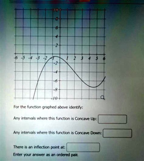 Solved 2 6 8 10 For The Function Graphed Above Identify Any Intervals