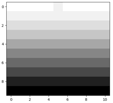 Additional Features — Cellpylib Documentation