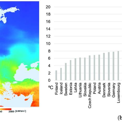 A Global Horizontal Solar Radiation Annual Sum Adapted From 55 Download Scientific