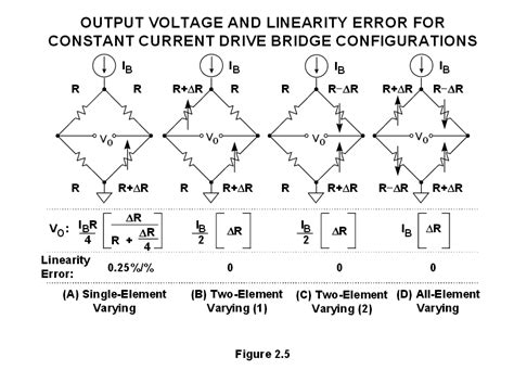 Thermistor Determining The Parameters Of A Wheatstone Bridge Electrical Engineering Stack