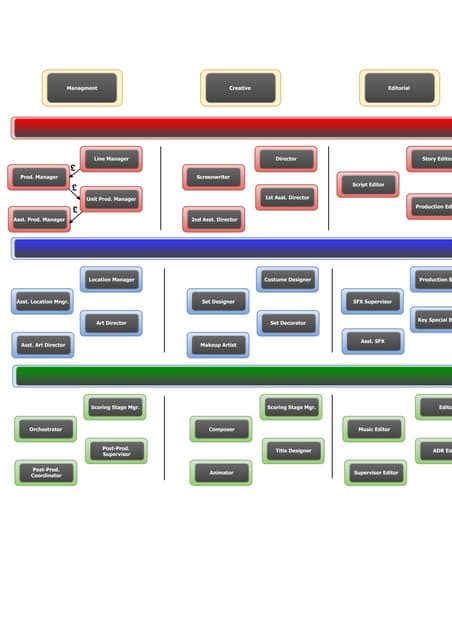 Media Flowchart Pdf Drawing And Sketching Arts And Crafts Media Flowchart Pdf Drawing And Sketching Arts And Crafts
