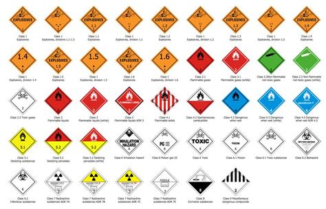 Design Elements — Transport Hazard Pictograms There Is 1 Library