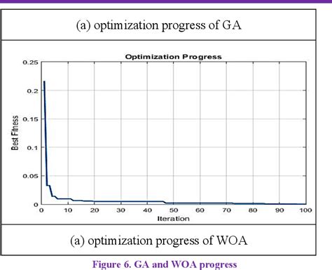 Figure 6 From Path Planning For A 6 Dof Robotic Arm Based On Whale Optimization Algorithm And