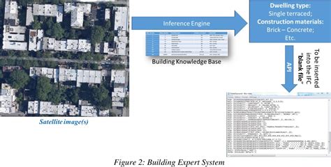 Figure 1 From Automatic Generation Of Building Information Models From