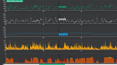 TELEMETRY BYB Tech