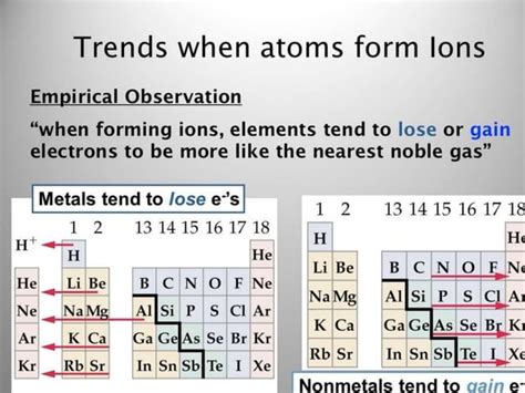Ionic Radius And Its Trends Pptx