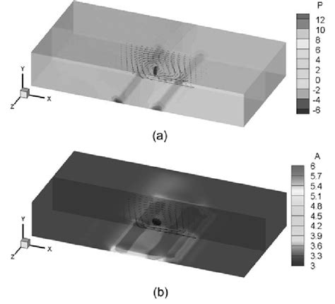 A Single Platelet Particle A In A Newtonian Fluid And B In A