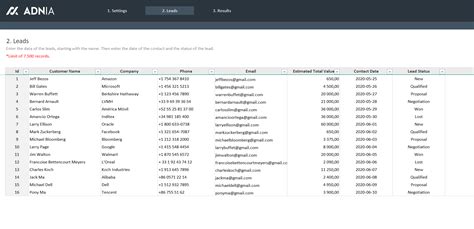 Sales Pipeline Template Excel Adnia Solutions