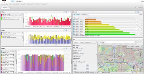 Tulinx Zero Touch Solutions For Wireless Networks