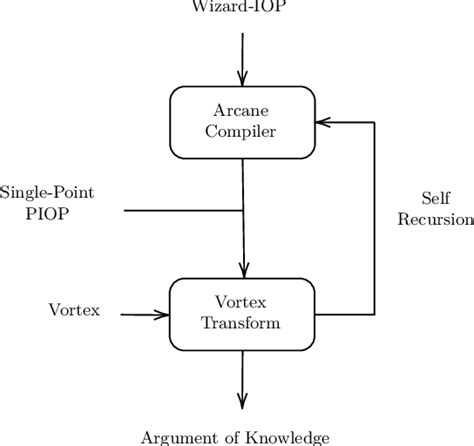 Figure From Linea Prover Documentation Semantic Scholar