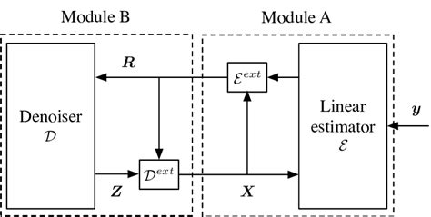 The Diagram Of The Tarm Algorithm Download Scientific Diagram