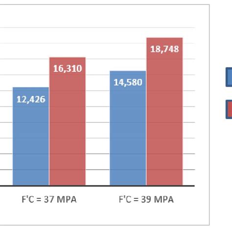 Test Graph Passed The Tensile Bundle Tensile Test Object With