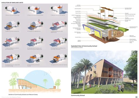 Regenerative Flood Resilient Habitat Kerala On Behance