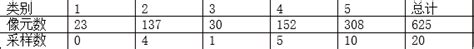 Matlab多光谱kmeans聚类分割光谱聚类字符分割 Csdn博客