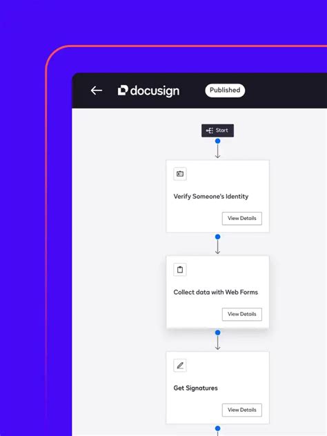 Docusign Release 1 2024 Docusign
