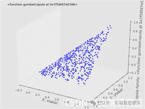 python中copula在多元联合分布建模可视化2实例合集 附数据代码 阿里云开发者社区