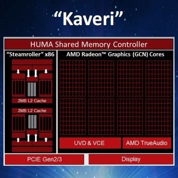 Amd Kaveri