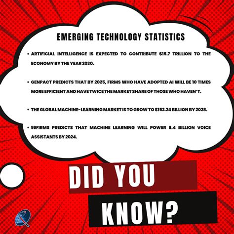 Revolution Technology On Linkedin Stats Tech Ai Artificialintelligence Devops Php Azure