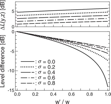 Figure 1 From Simple Calculation Model For Noise Propagation In City Street Canyons Based On A