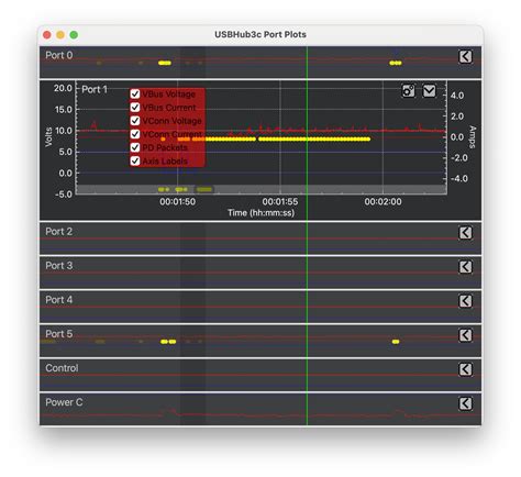 Stripchart Rt