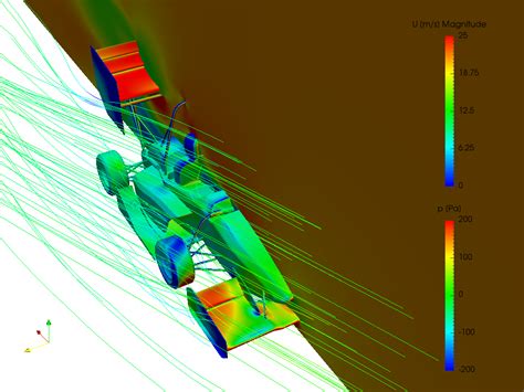 FSAE 2017 Workshop S3 Yaw Angle Analysis Simulation By Jakob SimScale