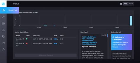Github Saivamsiputtutickstacksystemmonitoring